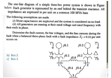 Solved The One Line Diagram Of A Simple Three Bus Power Chegg