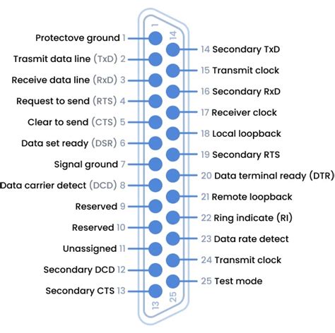 Rs232 Pinout From The Pc 47 Off