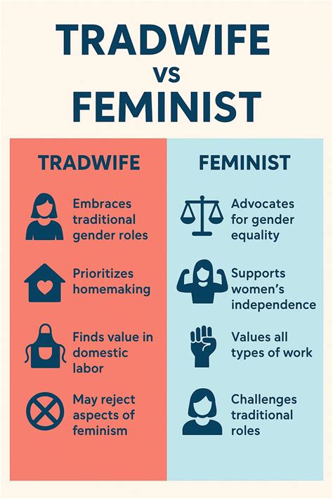 Tradwife Vs Feminist