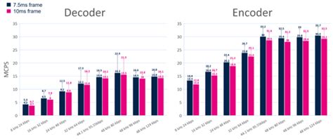 File Connectivity Ble Audio Lc3 Mcps Png Stm32mcu