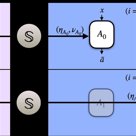 Topology The Graphic Is A Schematic Depiction Of The Generalized Bell