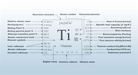 How To Select From Different Grades Of Titanium Tht Titanium