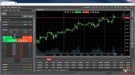 استیتمنت فارکس چیست؟ آموزش تحلیل استیتمنت معاملاتی فارکس