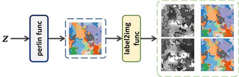 分割图——synthmorph，零样本学习完成跨模态配准任务 知乎