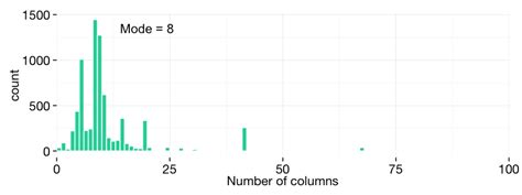 What Is A CSV A Case Study Of CSVs On Data Gov Uk The ODI