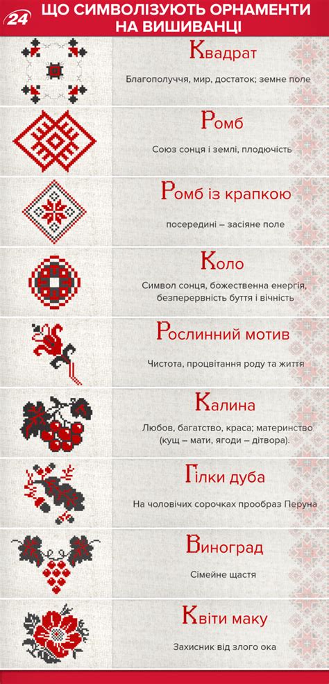 Vyshyvanka Ornament Symbolics Ukrainian Recipes Redwork Embroidery