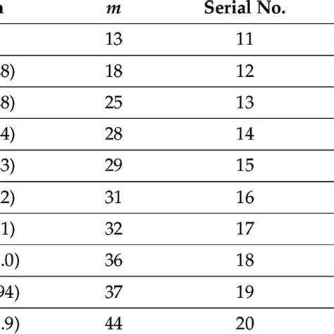 The Rsu Count And Deployment Interval Download Scientific Diagram