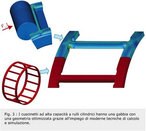 Cuscinetti SKF ad alta capacità a rulli cilindrici Evolution
