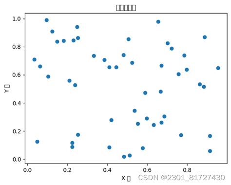 Jupyter Notebook 绘制散点图jupyter绘制散点图 Csdn博客