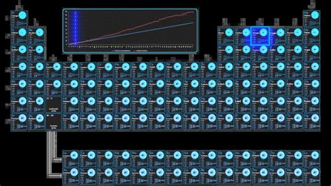 Azote Protons Neutrons Électrons Configuration électronique