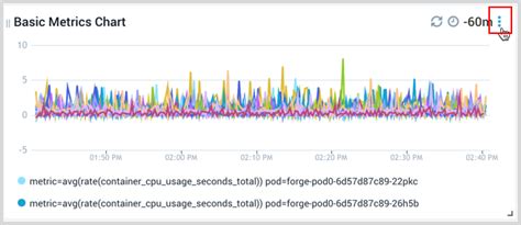 Dashboard Panels Sumo Logic Docs