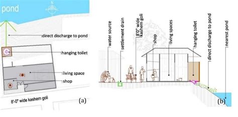 FS Discharge From Hanging Toilets A Plan B Section Of A Sample Download Scientific Diagram