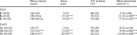 Parameters Of Paths Values Are Means ±sd Computed Either On All