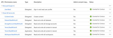 Creating Onelake Files Through Rest Api Calls Fail Microsoft