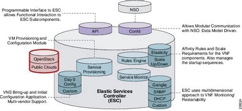 Cisco Virtual Managed Services Vms Solution Overview Guide Cisco