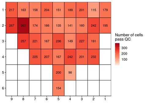 7 Random Forest Classification High Clonal Diversity And Spatial