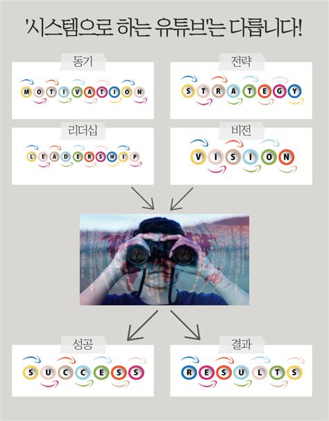 크라우드 펀딩 상세페이지 상세페이지 포트폴리오 크몽