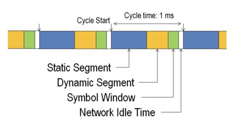 Systemverilog中的dpi 接口 极术社区 连接开发者与智能计算生态 Systemverilog中的dpi 接口 极术社区 连接开发者与智能计算生态