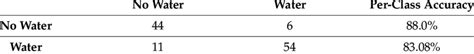 Confusion Matrix For The Alexnet Model Download Scientific Diagram