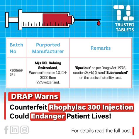 Drap Alerts On Fake Rhophylac 300mcg Injection In Pakistan Trusted