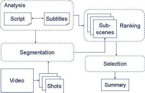 1 Summarization Scheme Download Scientific Diagram