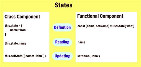 React State Learn Coding Online Codingpanel
