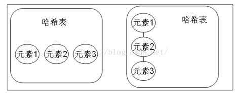 java核心面試知識整理（集合篇）——3 2 list 和 set 每日頭條