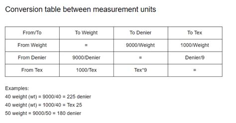 Sewing Thread Sizes How To Choose The Right Size For A Sewing Project