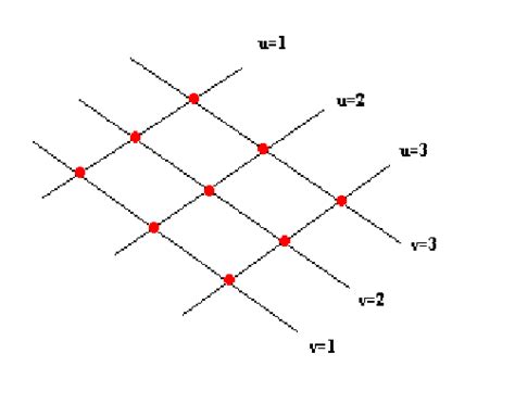 Gaussian Coordinates Download Scientific Diagram