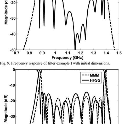 Pdf Miniature Broadband Bandpass Filters Using Double Layer Coupled Stripline Resonators