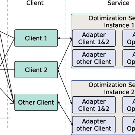System Overview Of An Adapter Based Os Download Scientific Diagram
