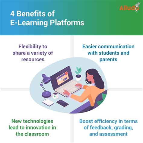 What Is Istation And 5 Ways E Learning Platforms Empower Educators