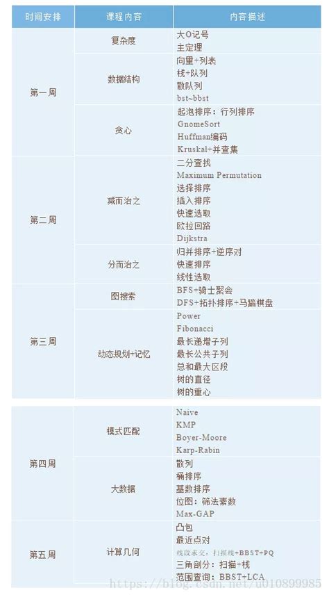 清华邓俊辉教授 数据结构and算法 课程内容邓老师的课 Csdn博客