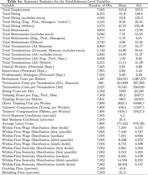 table 1 from the costs of hiring and separations semantic scholar