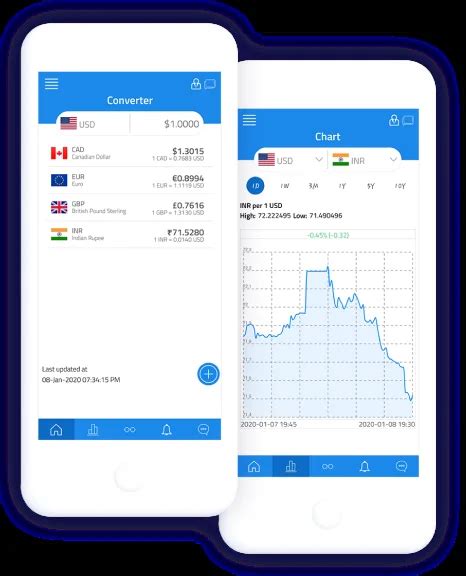 Currency Converter App Built A Currency Conversion Fintech App