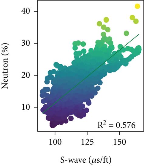 Prediction Of Shear Wave Velocity Based On A Hybrid Network Of Two‐dimensional Convolutional