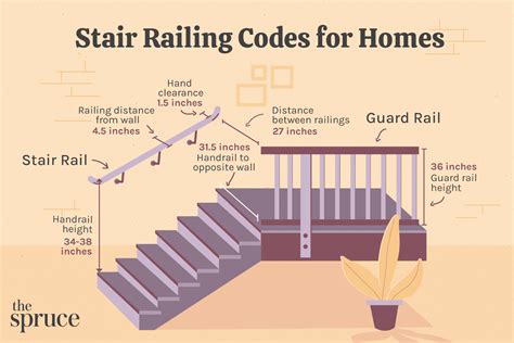 How To Hang A Stair Rail Stair Handrail Stair Railing