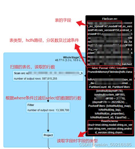 如何通过sparkui 查看sparksql作业spark Ui怎么看 Csdn博客