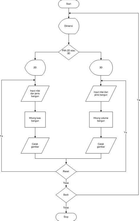 Praktikum Ti 23 Analisis Konsep Dan Flowchart Aplikasi Kalkulator Riset
