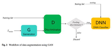 논문리뷰 Forecasting Emerging Technologies Using Data Augmentation And