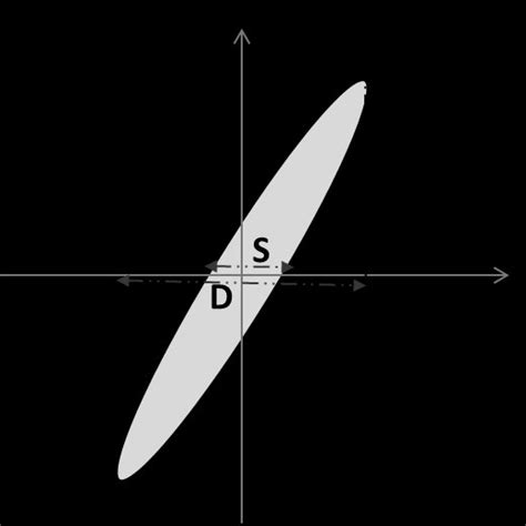 Schematic Diagram Of The Three Fretting Regimes S Denotes The