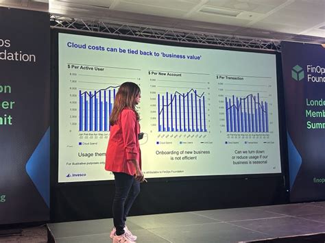 Rakesh Pathi On Linkedin Great Insights By My Colleague Bhavna Halai