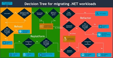 Sarada Pullela Posted On Linkedin