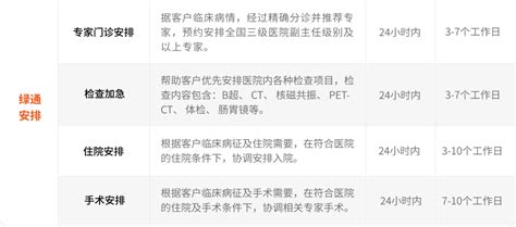 智慧e保 慢病保 补充医疗保险 上海亿保健康
