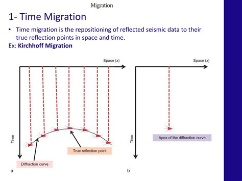 Simple Seismic Processing Workflow Ppt