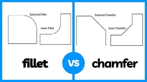Chamfer Vs Fillet Tirapid