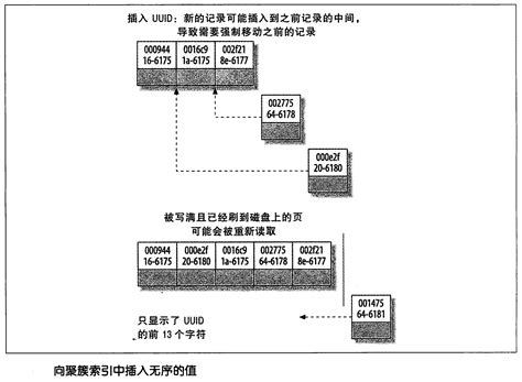 MySQL 学习笔记Alpha