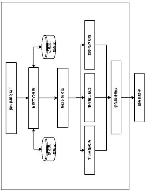 Server Hardware Management Framework Of Integrated Management System Of Data Center And