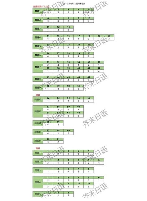 Jlpt N2 Listening Script 122023