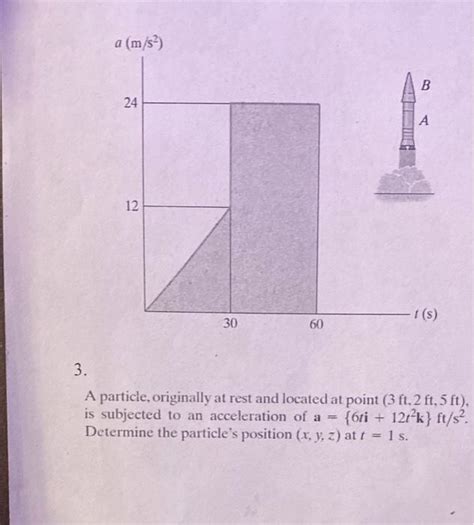 Solved 3 A Particle Originally At Rest And Located At Chegg